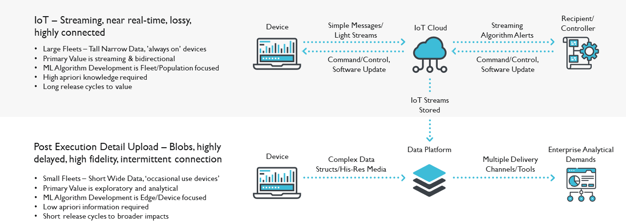 NeuronSphere: the complete data ecosystem
